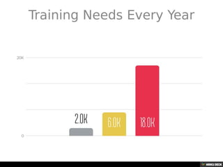 Kuwait Small Projects Fund | PDF