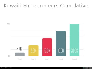 Kuwait Small Projects Fund | PDF