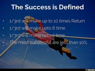 Kuwait Small Projects Fund | PDF