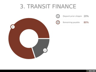 8 important steps | PDF