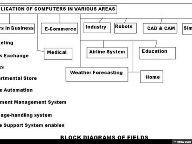 AREAS WHERE COMPUTERS ARE USED | PDF