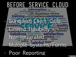 SFDC Development | PDF