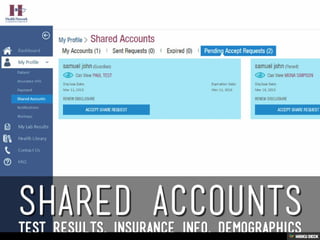SFDC Development | PDF