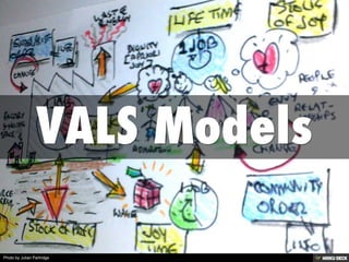 VALS Models | PPT
