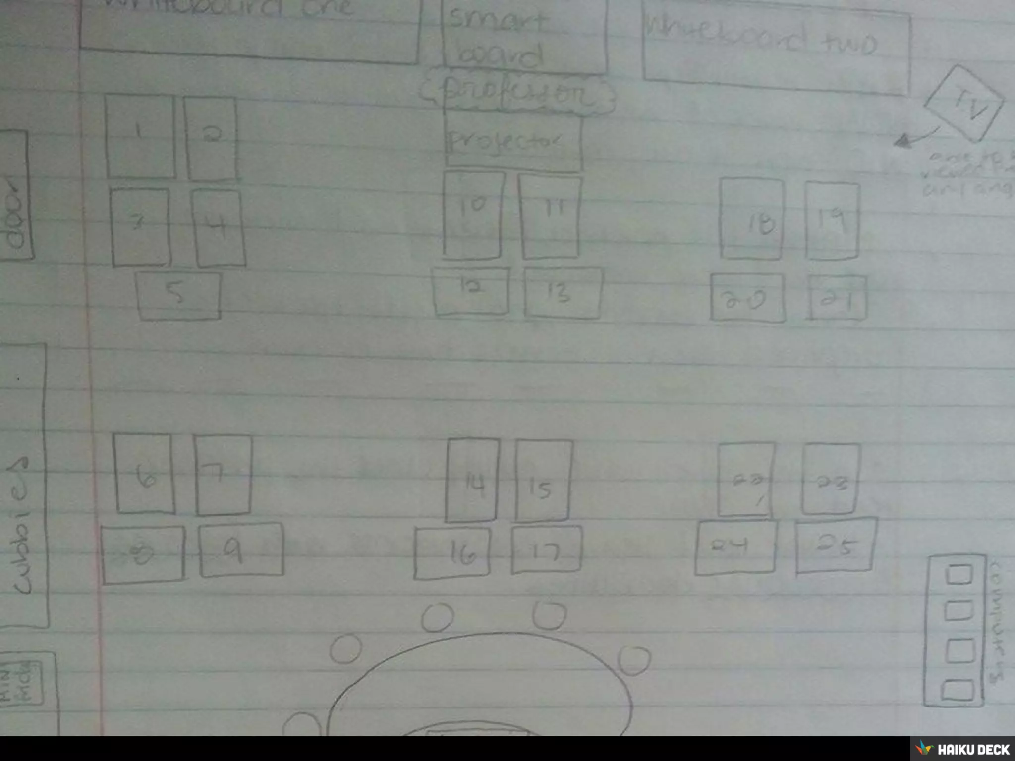 Field Experience Journal | PDF