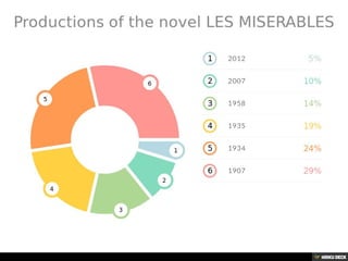 Les Miserables | PPT