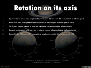 SATURN | PPT