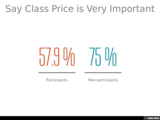 Say Class Price is Very Important | PDF