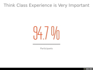 Say Class Price is Very Important | PDF