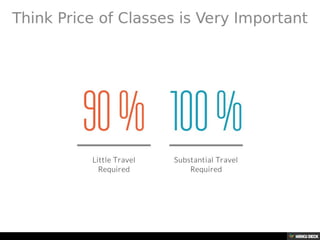 Say Class Price is Very Important | PDF