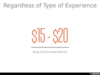 Say Class Price is Very Important | PDF