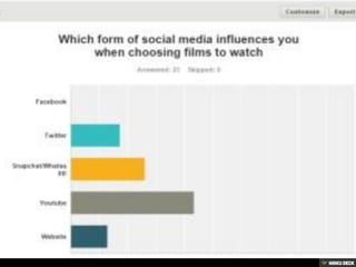 Untitled Presentation | PDF