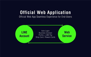 A 4 line login - line platform | PDF | Internet | Computing