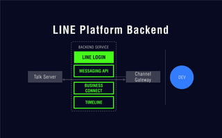 A 4 line login - line platform | PDF | Internet | Computing