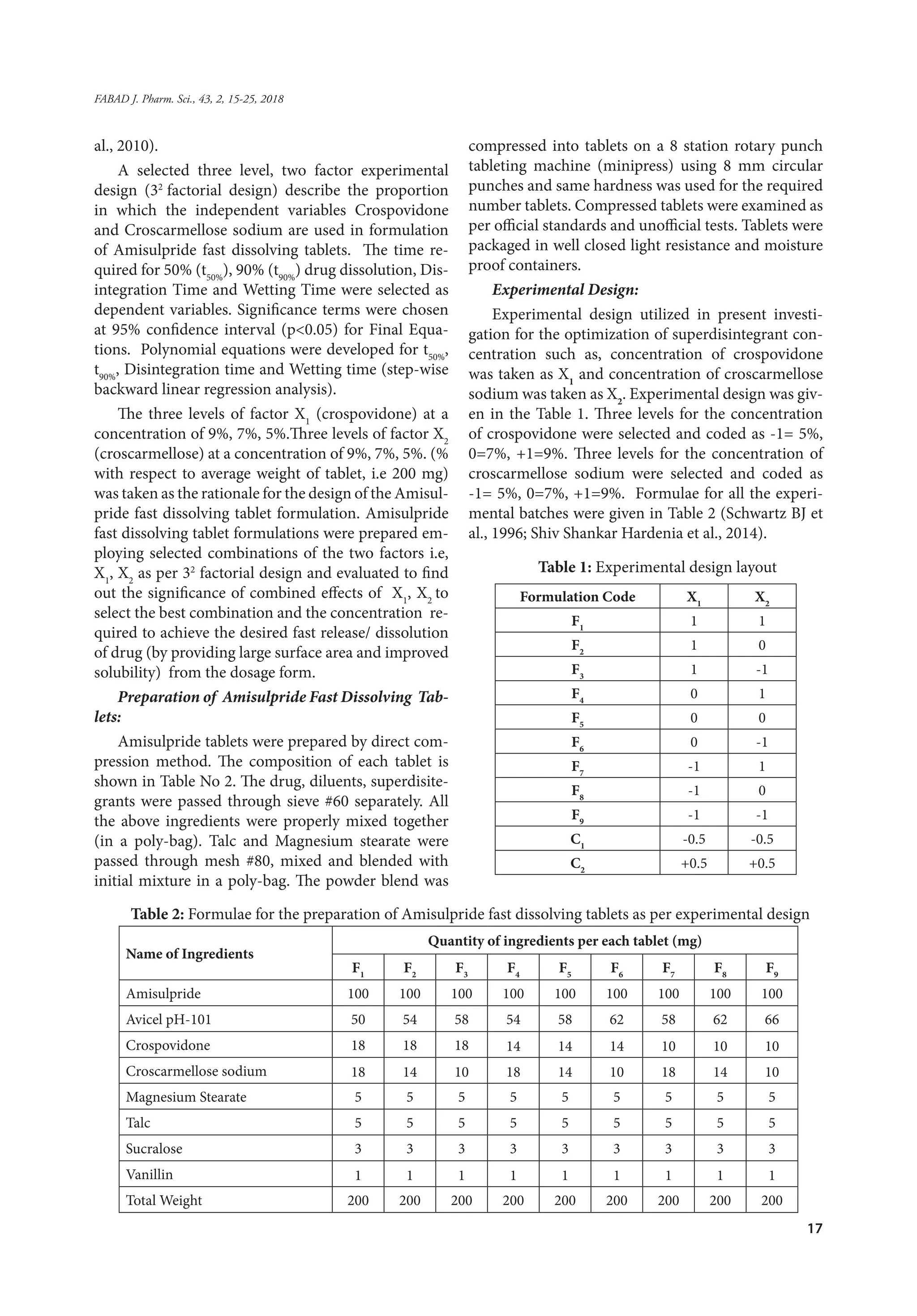 Formulation Development and Evaluation of Amisulpride Fast Dissolving ...