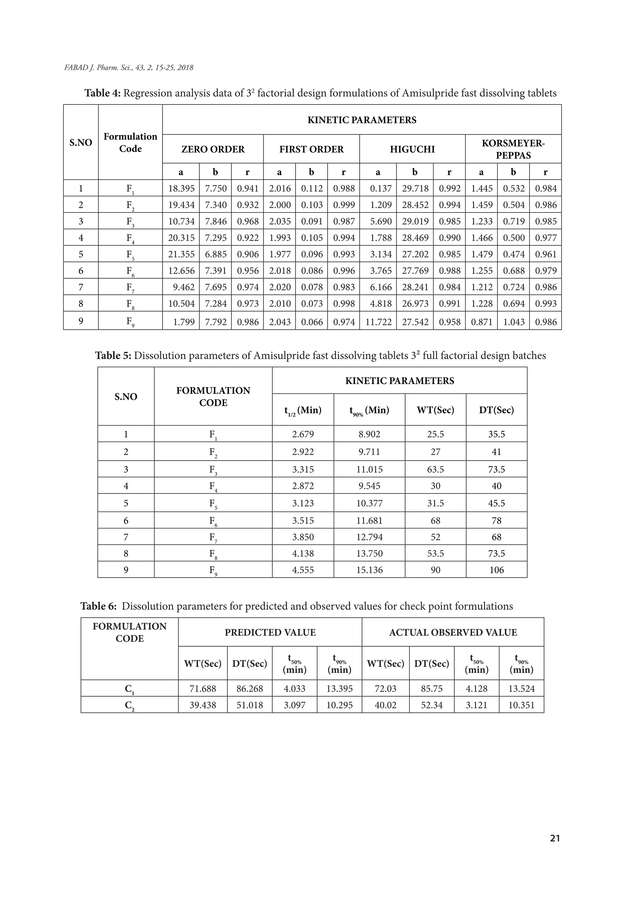 Formulation Development And Evaluation Of Amisulpride Fast Dissolving Tablets Pdf