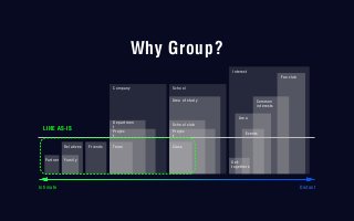 A 6 group app platform | PPT