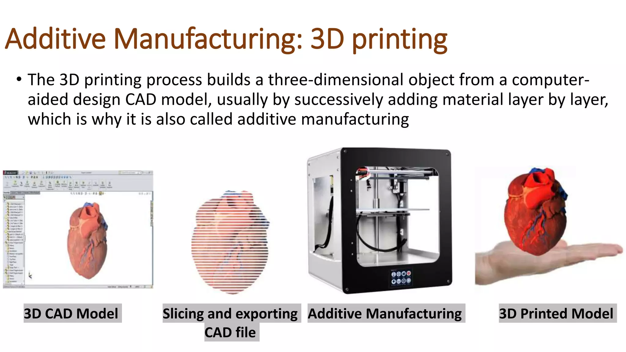 Additive manufacturing and 3 d printing | PPT
