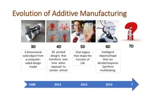 Additive manufacturing and 3 d printing | PPT