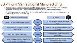 Additive manufacturing and 3 d printing | PPT