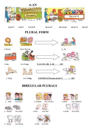 A an plural form | DOC