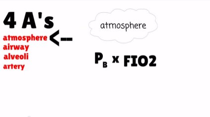 A-a Gradient simplified