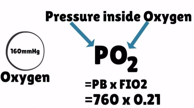 A-a Gradient simplified