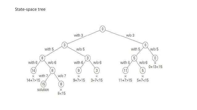 A-Backtracking with examples.pptxA-Backtracking with examples.pptx