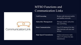 A-Basic-Cellular-System-Connected-to-PSTN | PPTX | Computer Networking | Computing