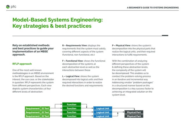 a-beginners-guide-to-systems-engineering.pdf