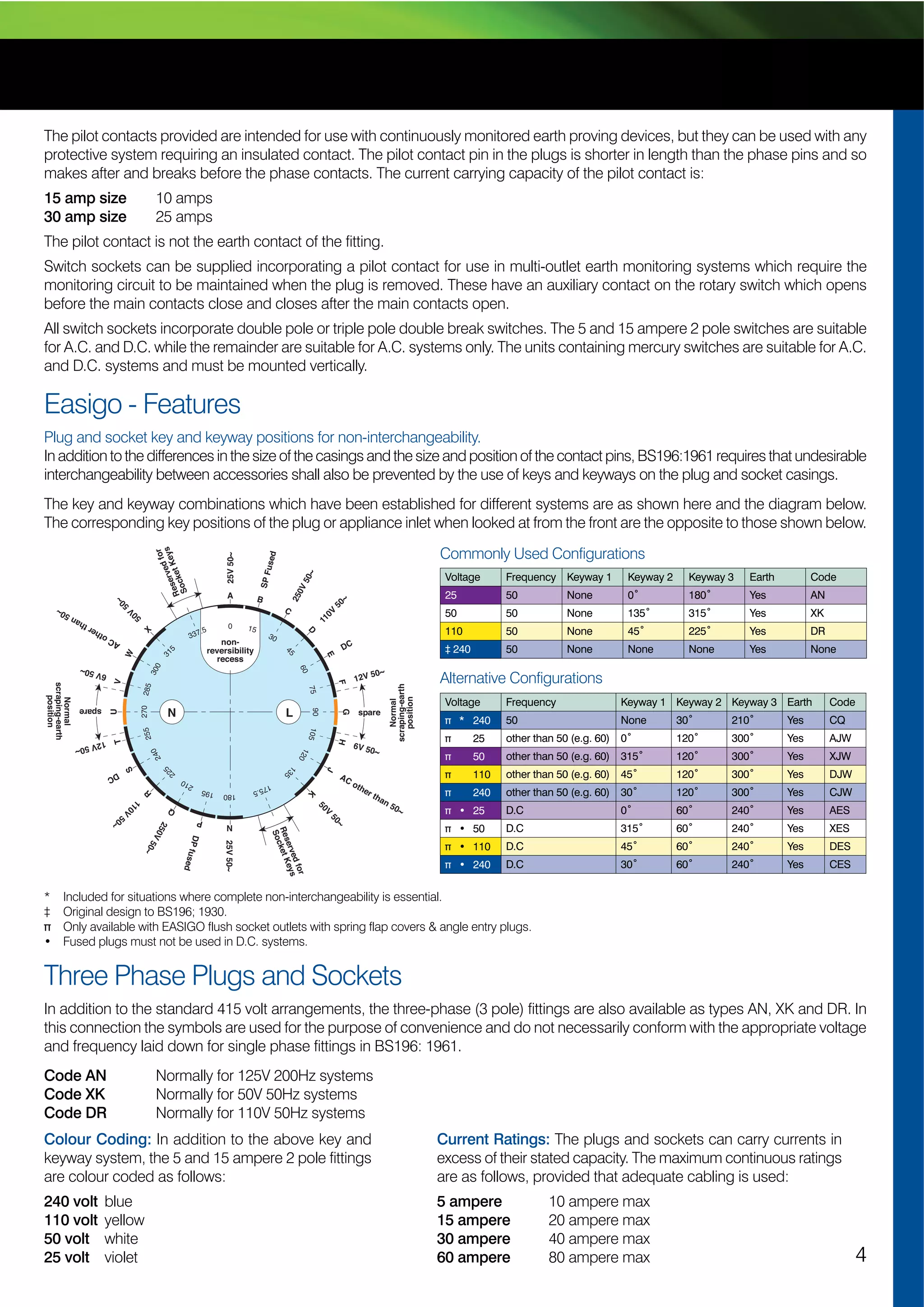 A-Belco Reyrolle Easigo Range - Industrial Plugs, Sockets, Connectors ...