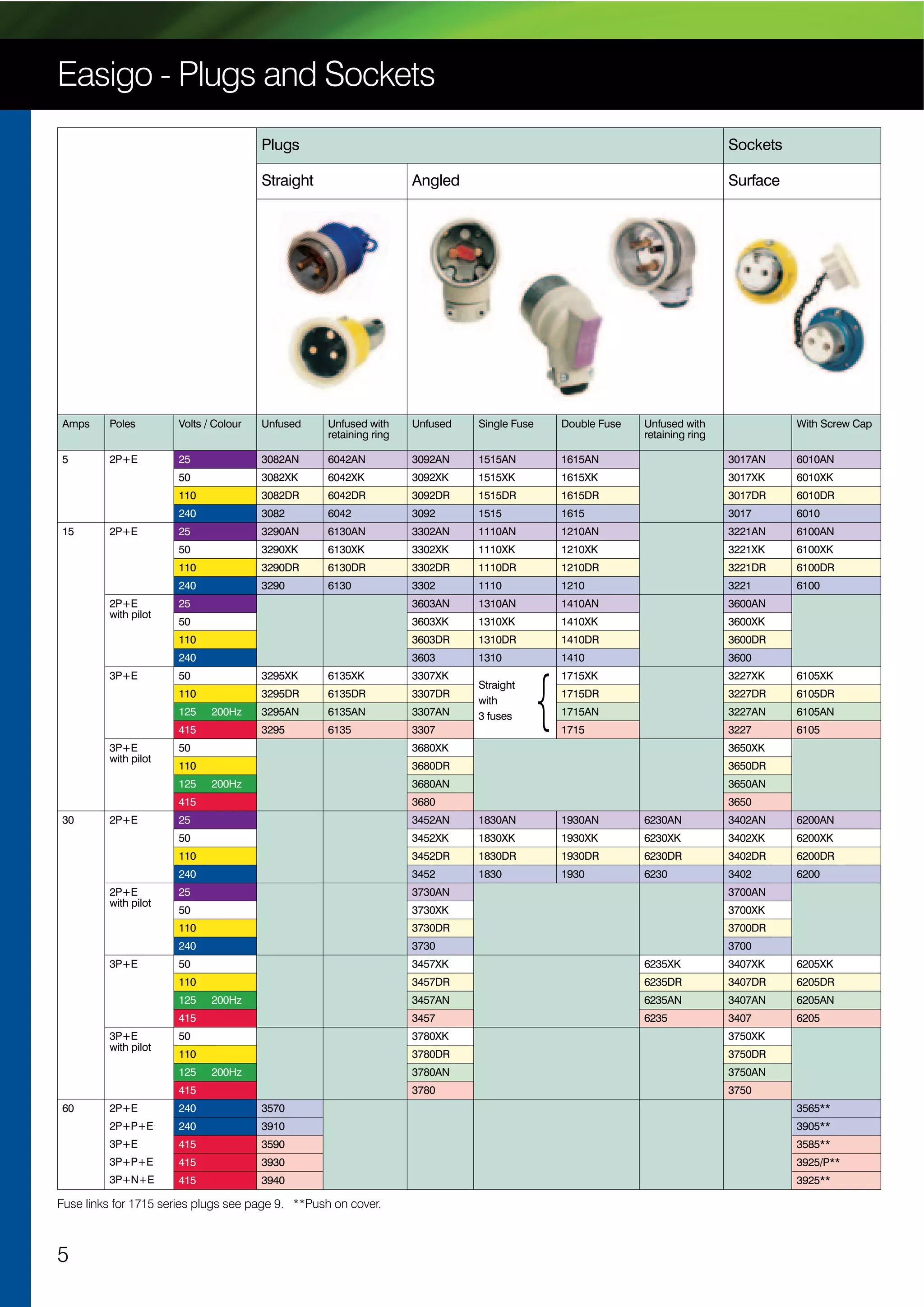 A-Belco Reyrolle Easigo Range - Industrial Plugs, Sockets, Connectors ...
