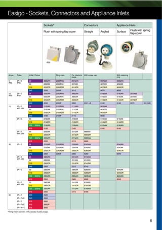 A-Belco Reyrolle Easigo Range - Industrial Plugs, Sockets, Connectors ...