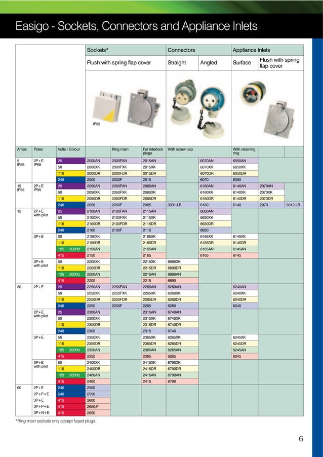 A-Belco Reyrolle Easigo Range - Industrial Plugs, Sockets, Connectors ...