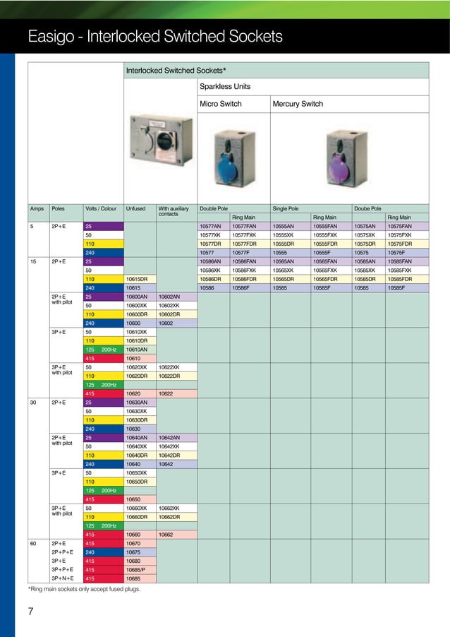 A-Belco Reyrolle Easigo Range - Industrial Plugs, Sockets, Connectors ...