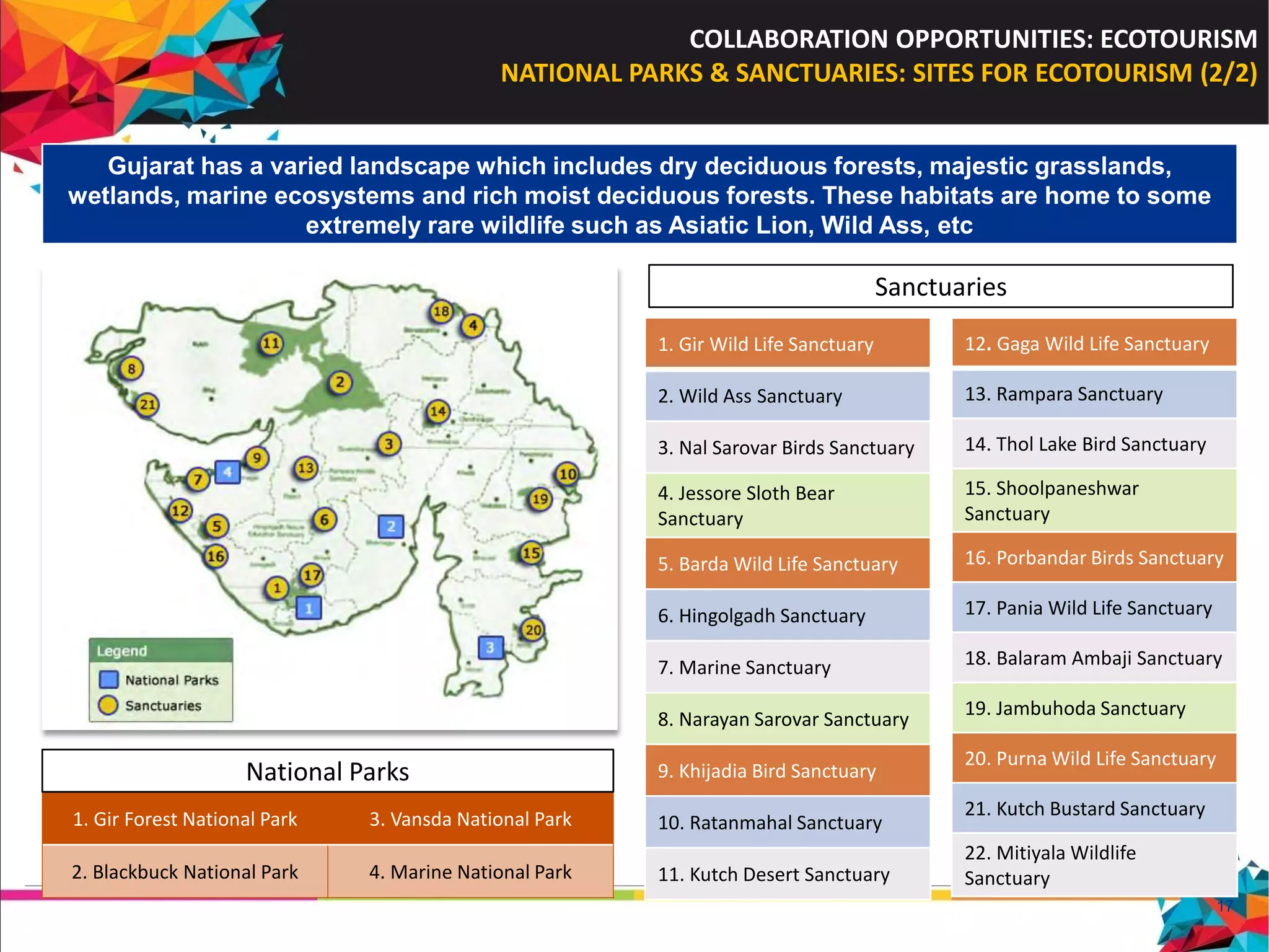 A Bird Eye View of Gujarat Forest Sector | PDF