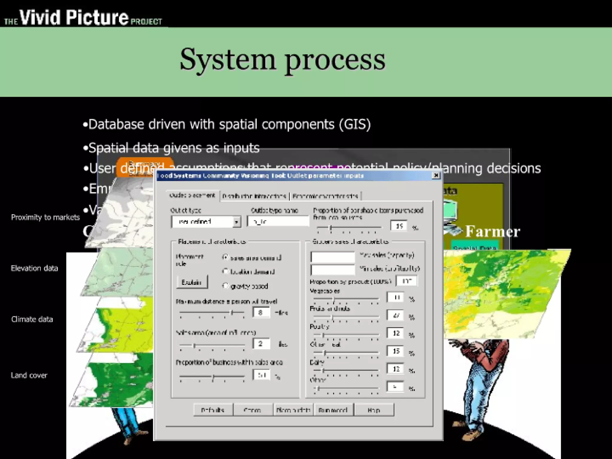 A bird's eye view of the Vivid Picture analytical framework | PDF
