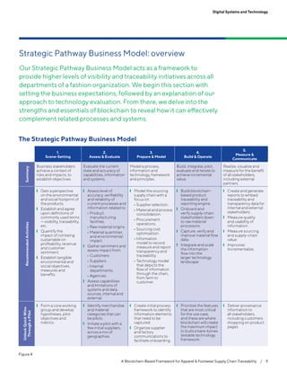 A Blockchain-Based Framework for Apparel & Footwear Supply Chain ...