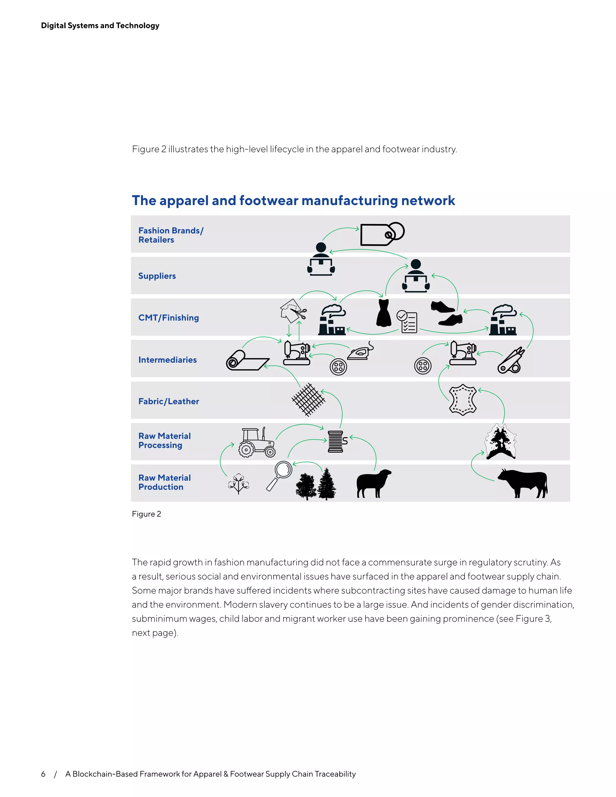 A blockchain-based-framework-for-apparel-and-footwear-supply-chain ...
