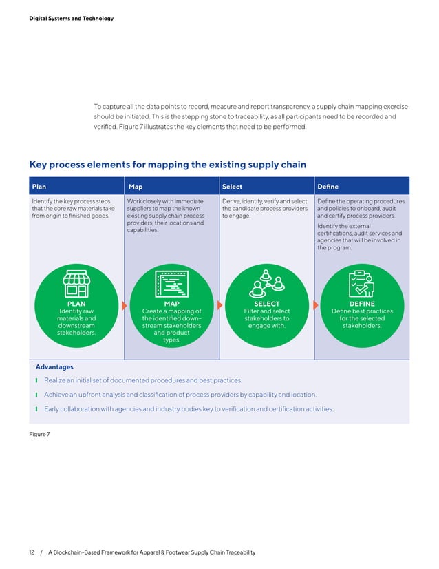 A blockchain-based-framework-for-apparel-and-footwear-supply-chain ...