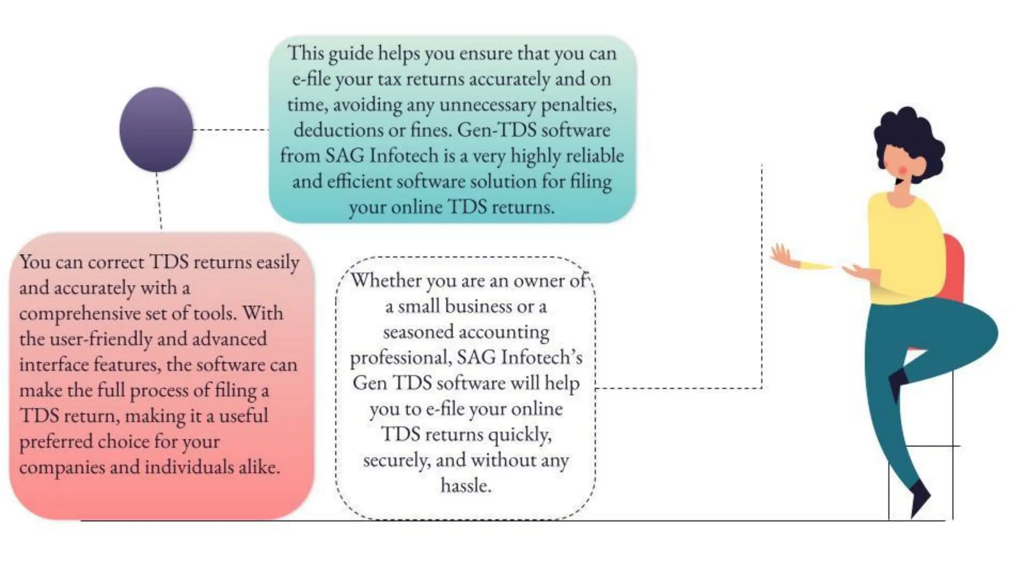 A Comprehensive Guide to Revised TDS Returns with Corrections | PDF