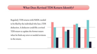 A Comprehensive Guide to Revised TDS Returns with Corrections | PDF