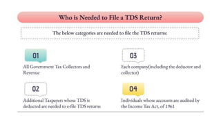 A Comprehensive Guide to Revised TDS Returns with Corrections | PDF