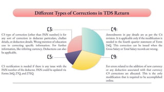 A Comprehensive Guide to Revised TDS Returns with Corrections | PDF