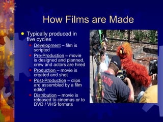 A Brief History Of Movies | PPT