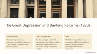 A-Brief-History-of-the-United-States-Financial-System.pptx