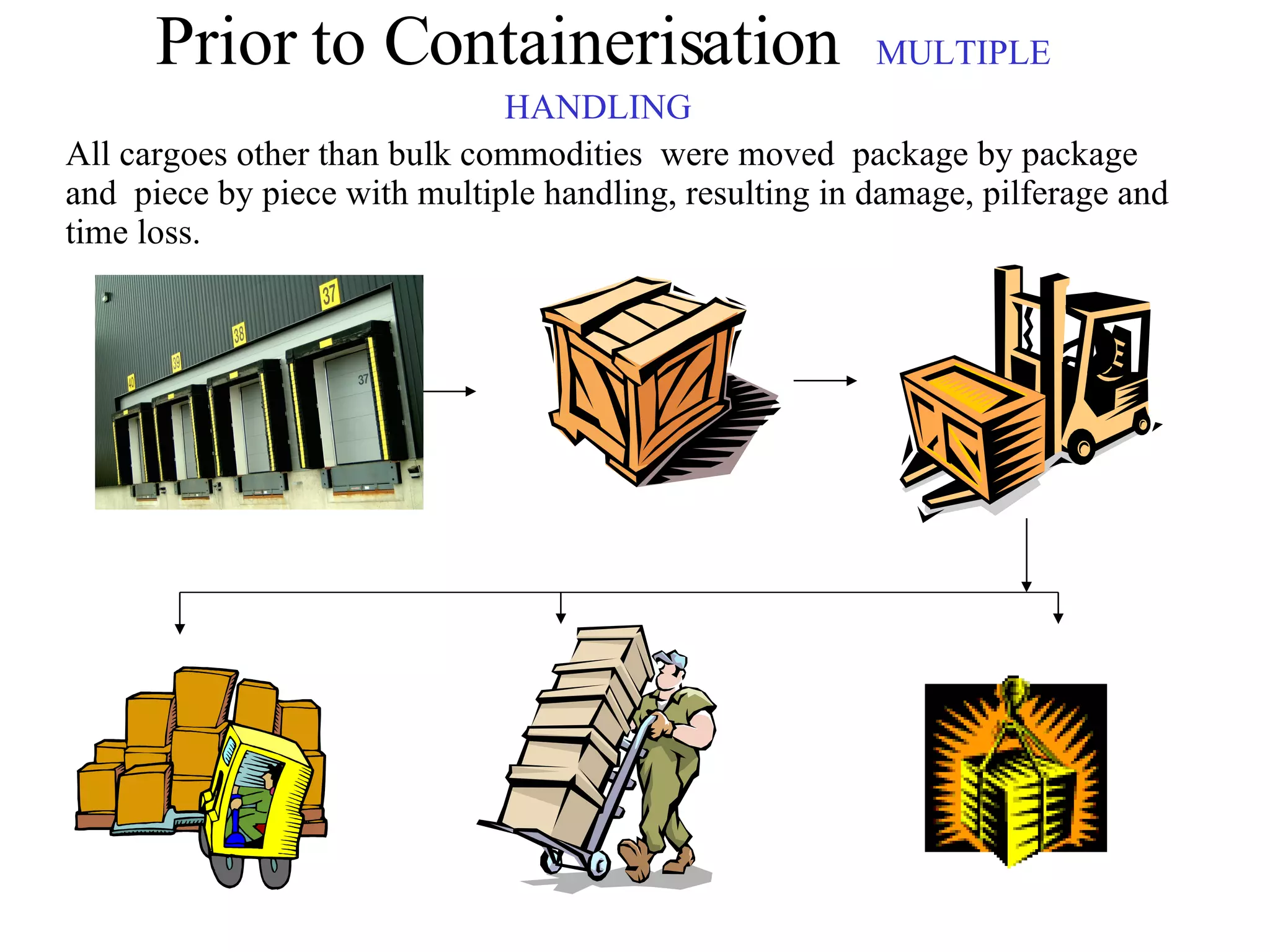 A Brief presentation on Containerisation | PPT