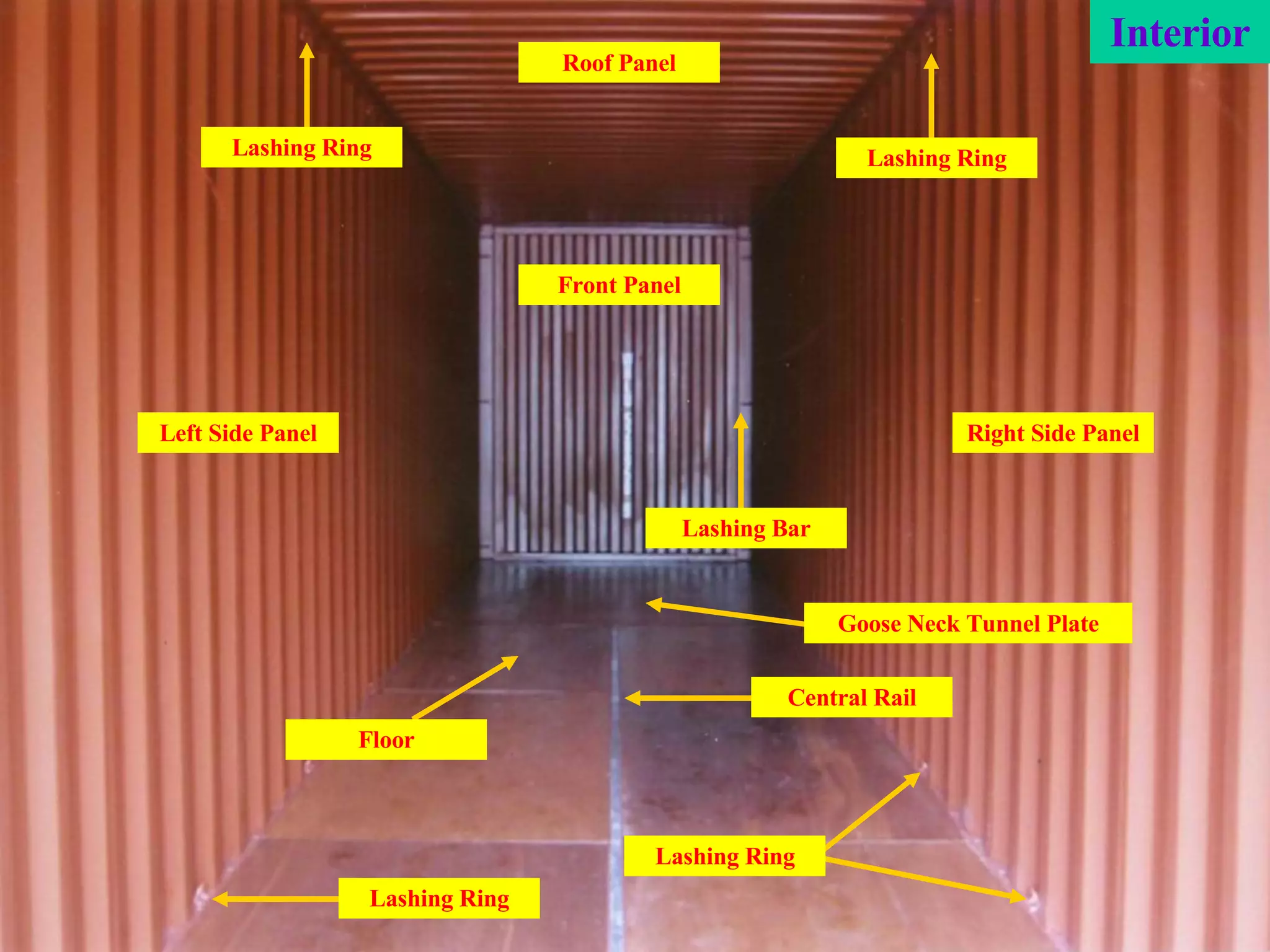 A Brief presentation on Containerisation | PPT