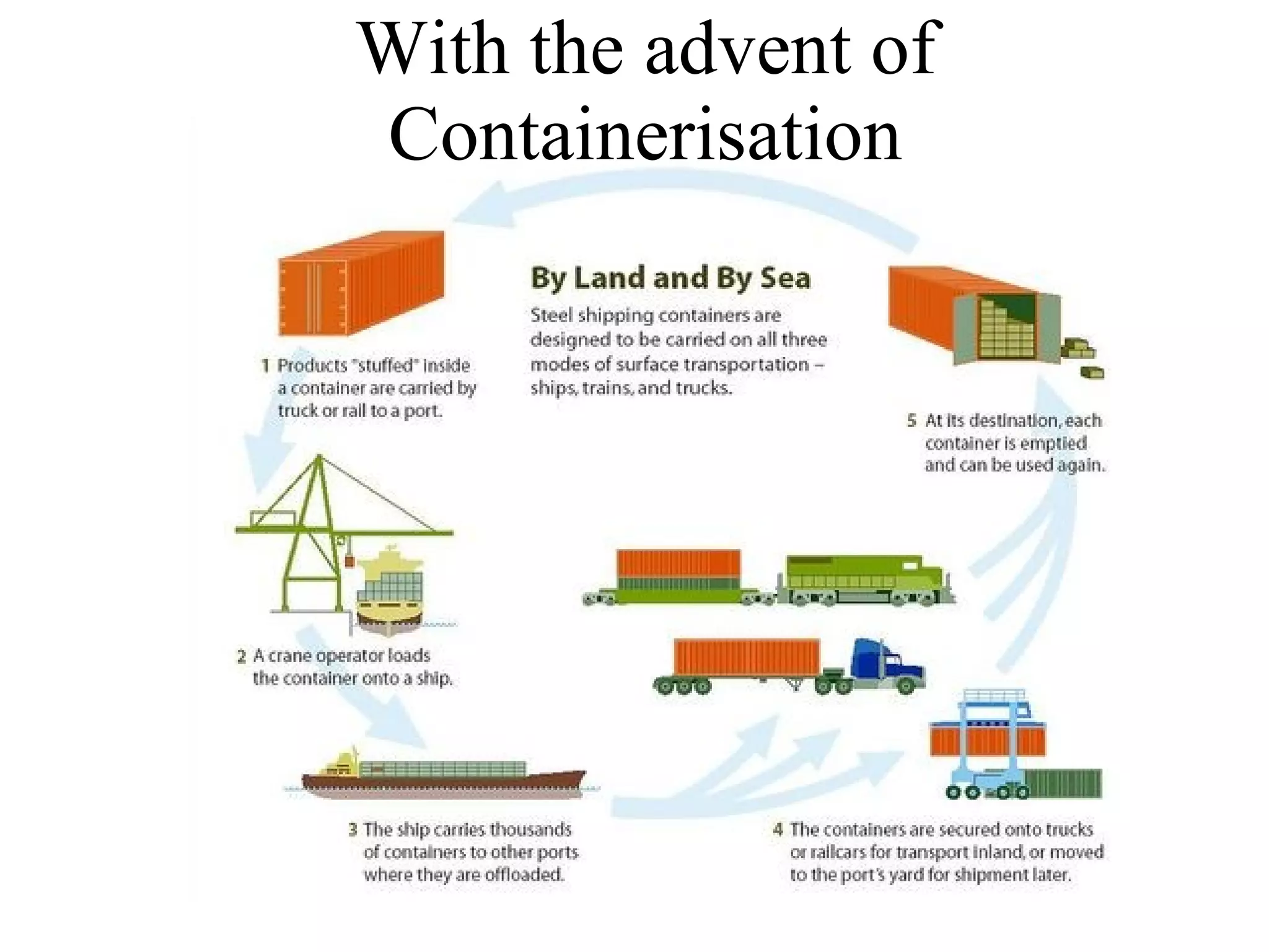 A Brief presentation on Containerisation | PPT