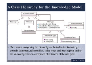 A C++ Framework to Support the Implementation of the CommonKADS Knowledge Model | PDF